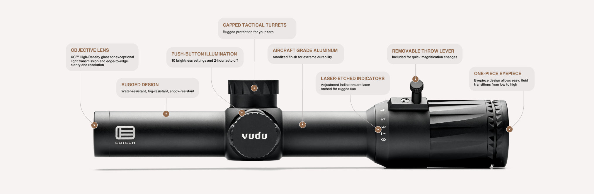 EOTECH Vudu® 1-8x24 SFP