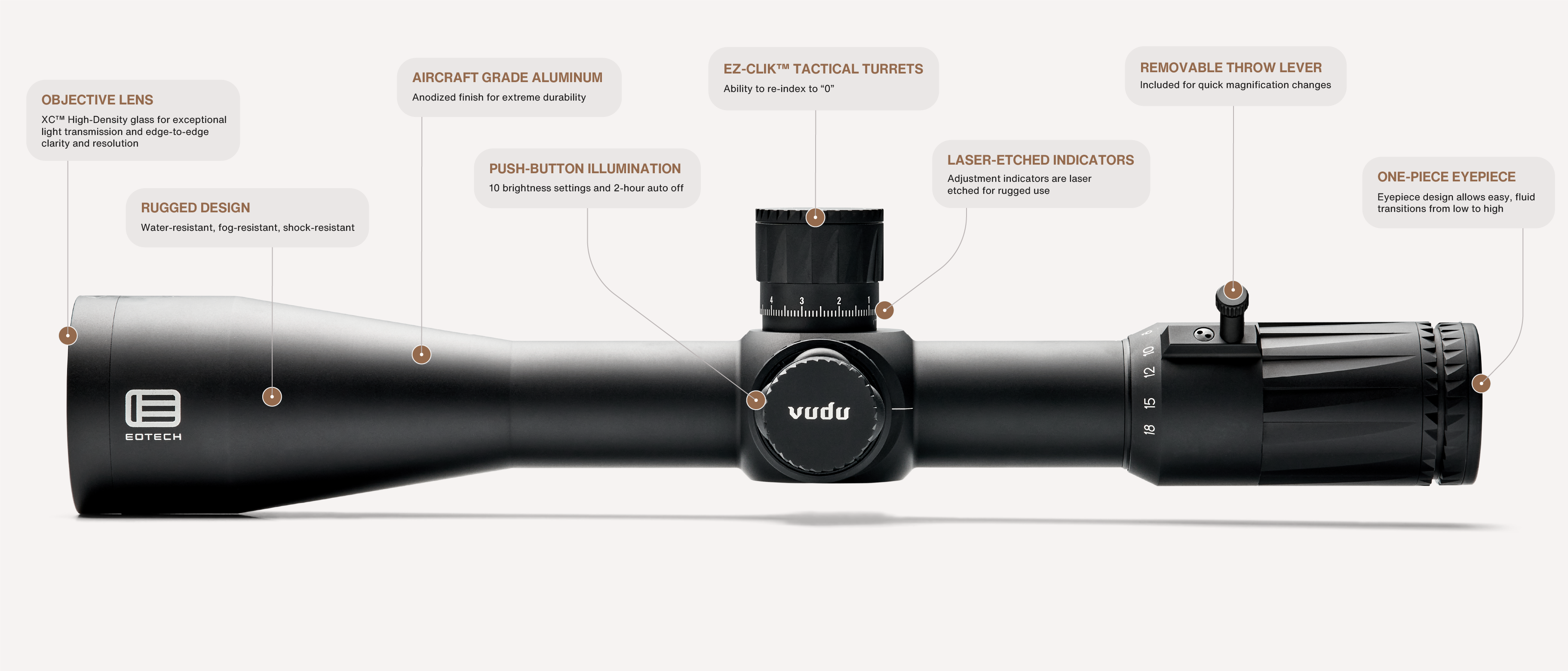 Riflescopes – EOTECH